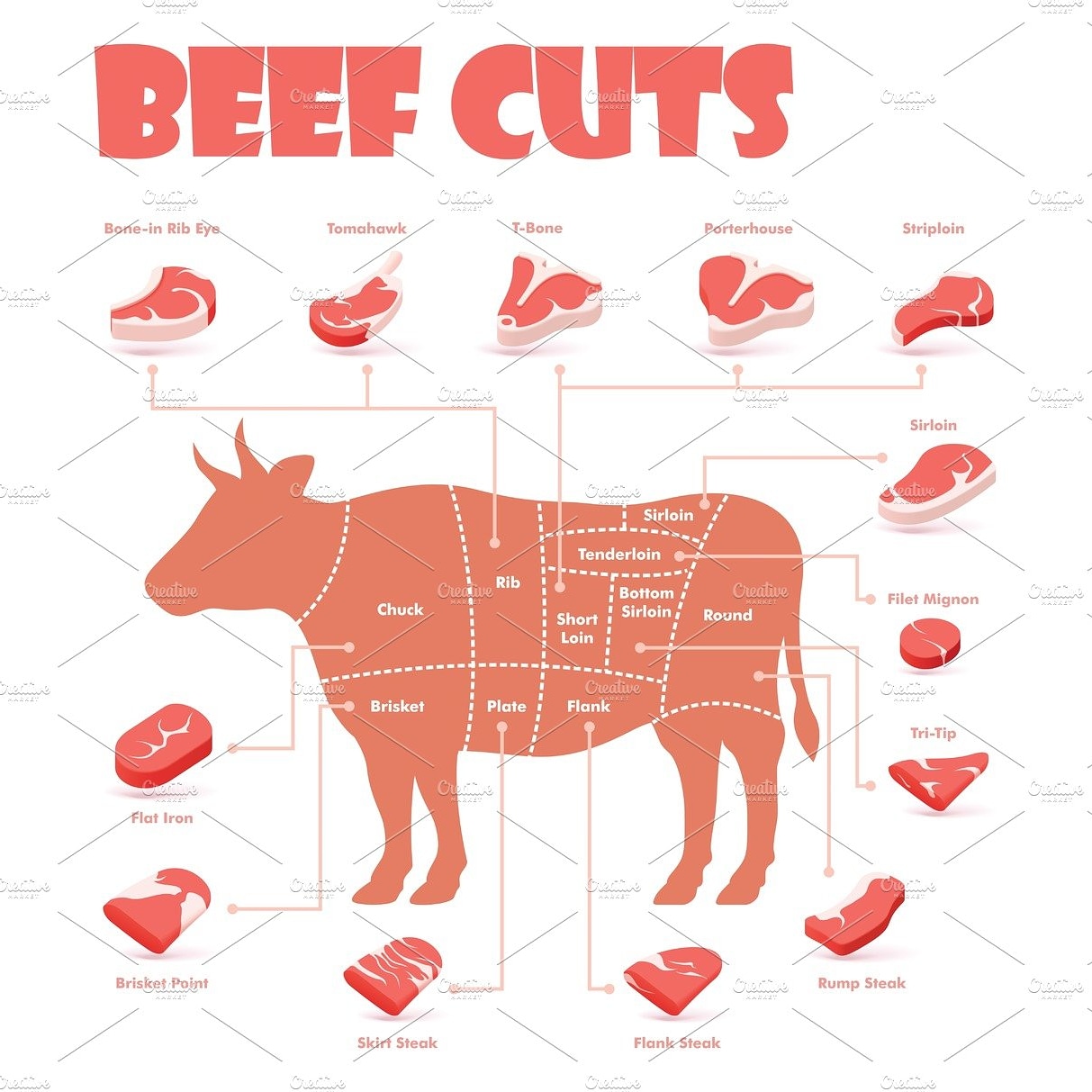 Buckeye Freezer Beef – Cut to Order and Sold by the Quarter